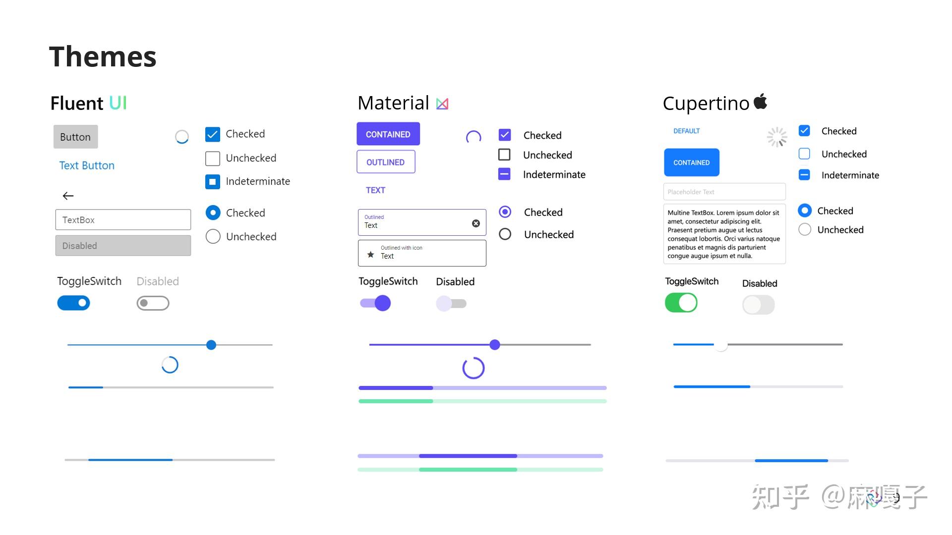 Uno 平台 一 WinUI终极跨平台方案（一） - 知乎