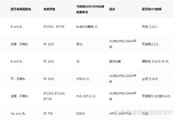 [FFmpeg翻译]深入HDR - 知乎