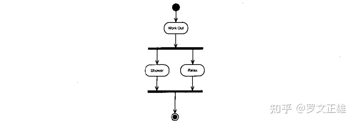 产品经理的思考利器——UML（7000字长文） - 知乎