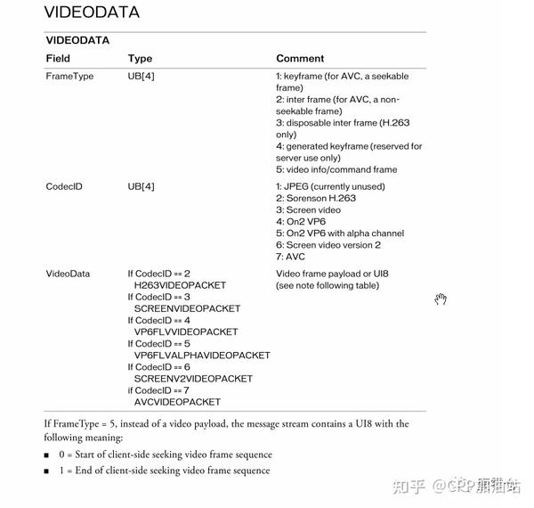 RTMP协议封装H264和H265协议详解 - 知乎