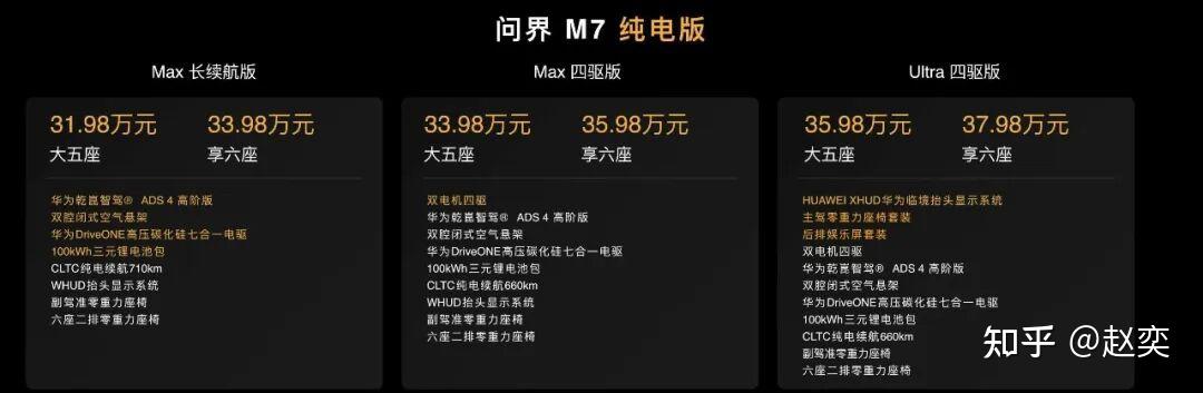 尚界H5、问界M7、问界M9三车齐发，鸿蒙智行要横扫15万到50万？ - 知乎