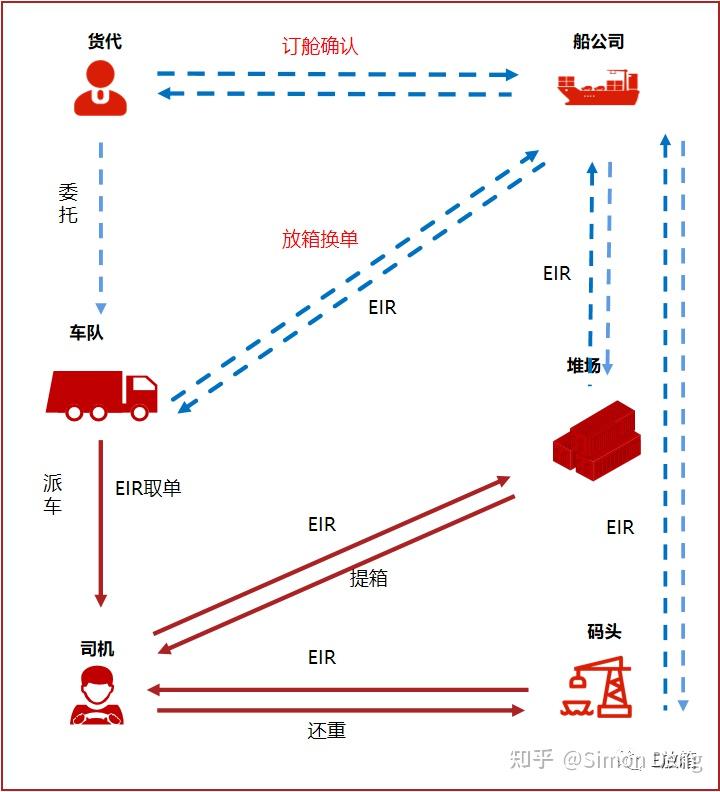 集装箱设备交接单EIR及其纸质流转过程 - 知乎