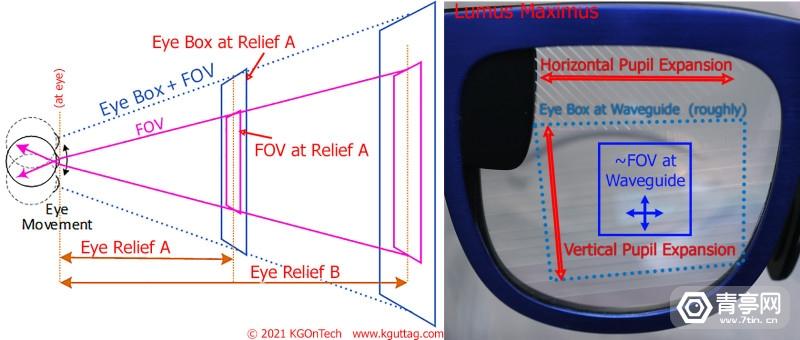 Lumus Maximus二维扩瞳阵列光波导，比HoloLens 2强在哪？ - 知乎