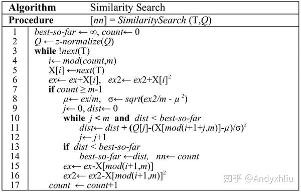 基于Dynamic Time Warping(DTW)的时间序列相似度计算与效率优化 - 知乎