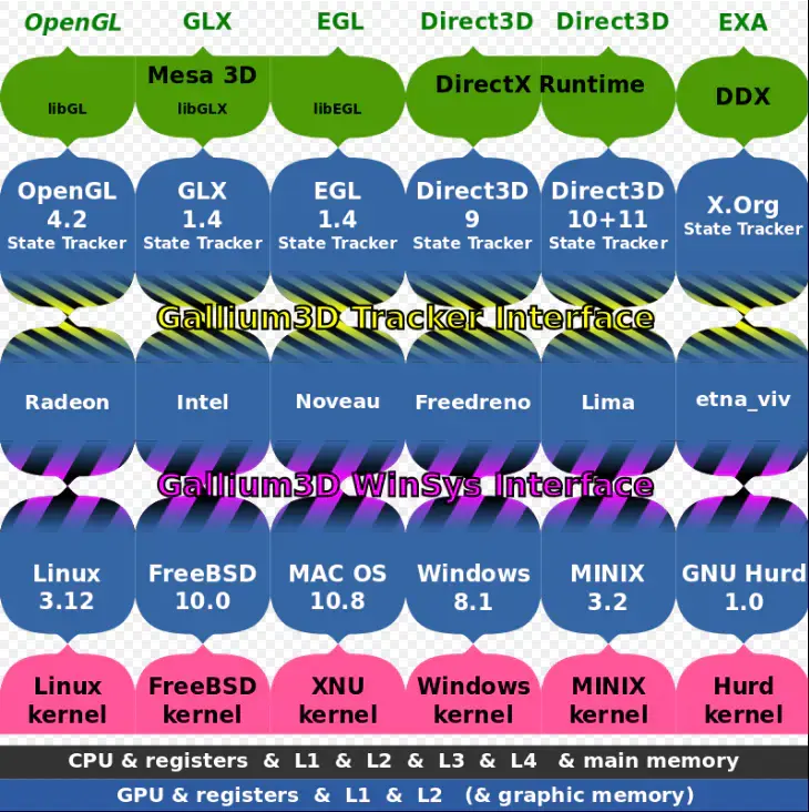 DRM和wayland记录 - 知乎
