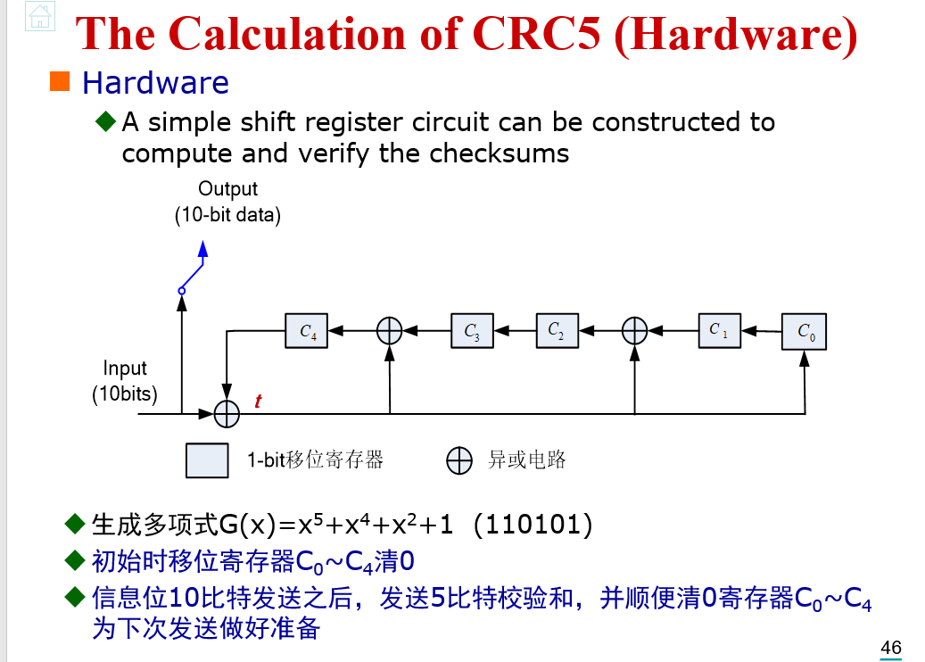 CRC（循环冗余校验码）简介与实现解析 - 知乎