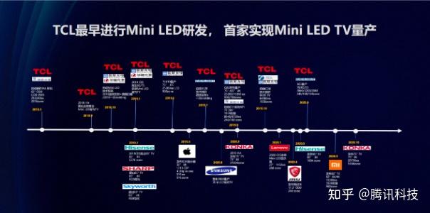 Mini LED电视的王炸之选，TCL Q10G Pro再度引领智能电视新风向 - 知乎