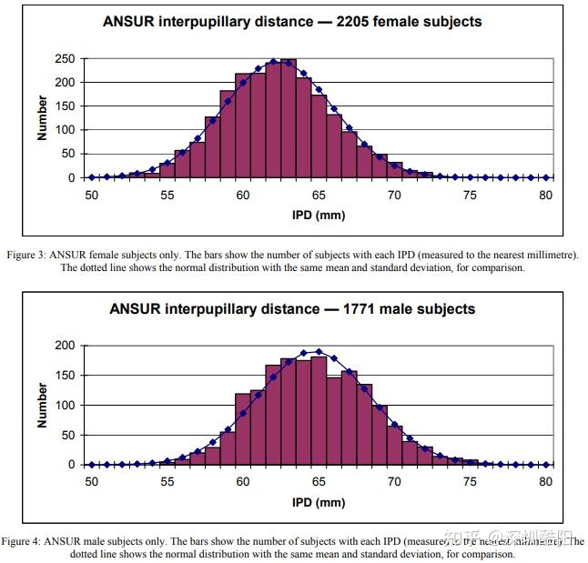 AR/VR/XR眼镜电动调瞳（IPD）电机解决方案 - 知乎