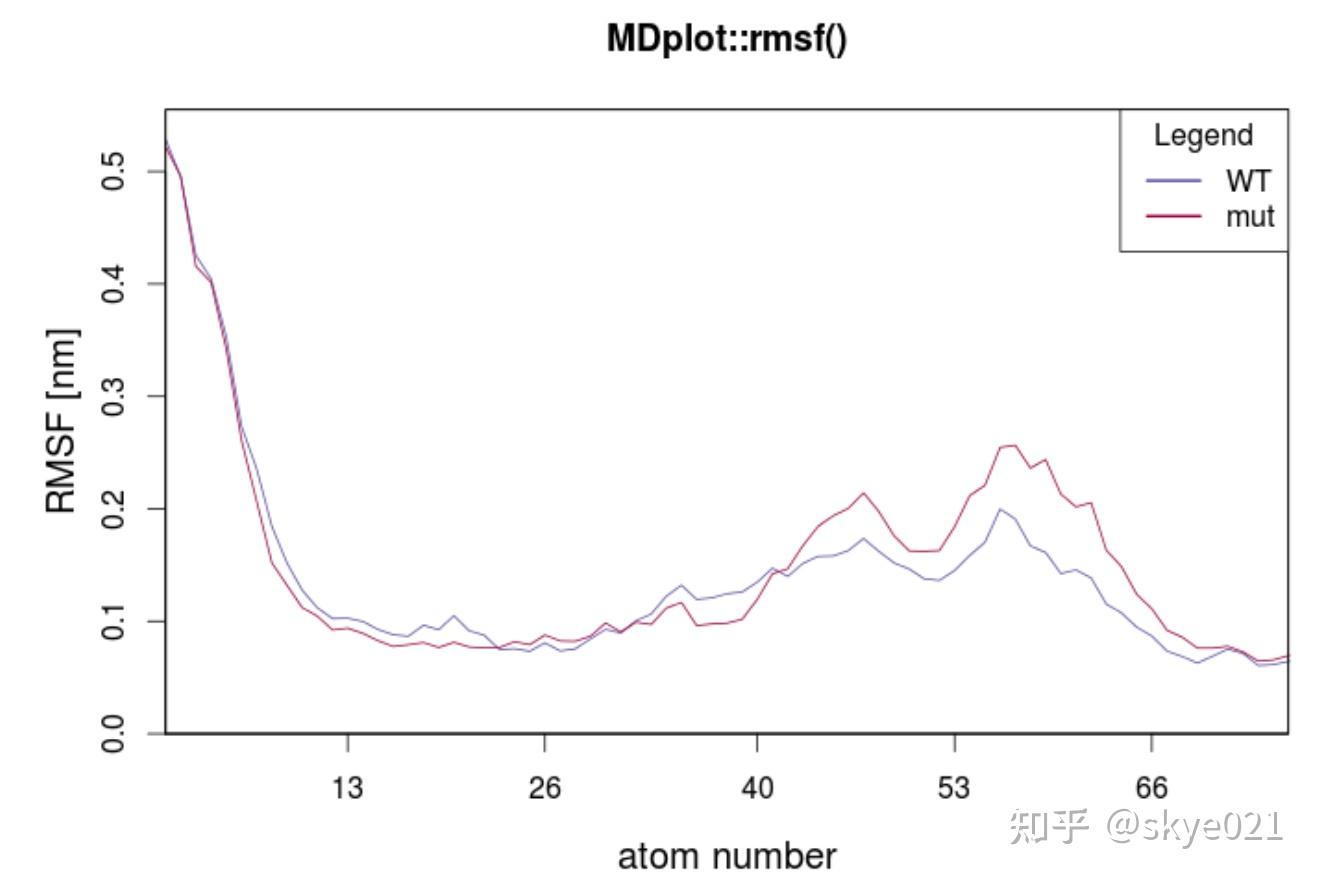 MDplot：强大且免费的分子动力学模拟数据后处理神器，让您的数据分析效率直接起飞 - 知乎