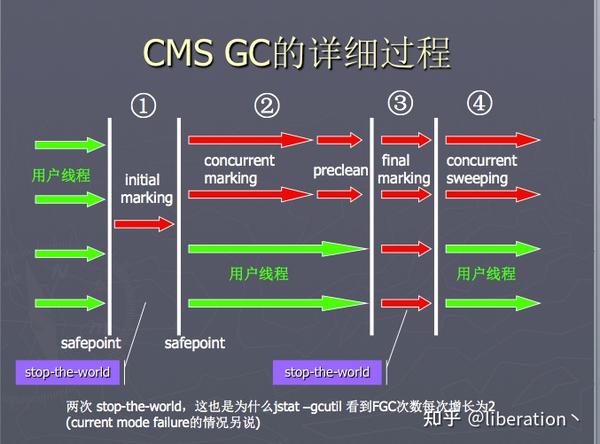 JVM参数调优 - 知乎