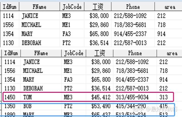 SAS中PROC SQL的相关学习笔记（一） - 知乎