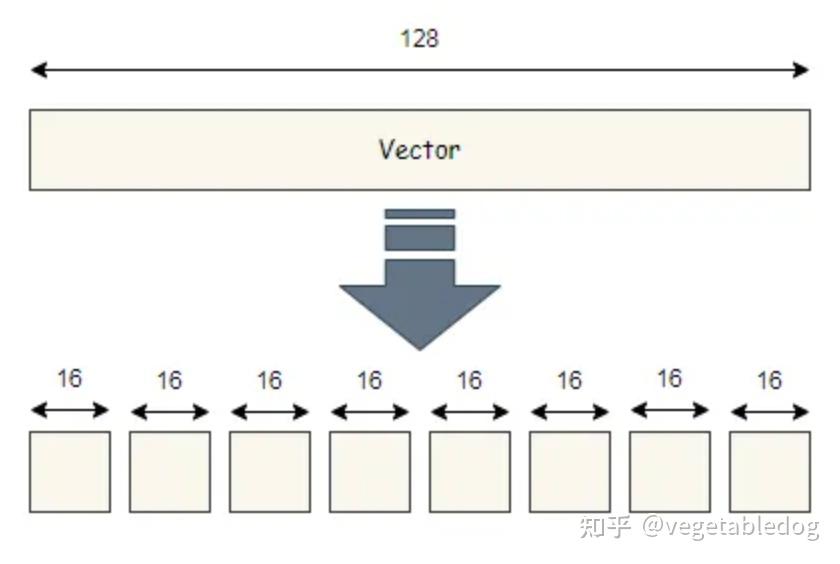 向量检索：IVFPQ索引原理 PQ（1） - 知乎