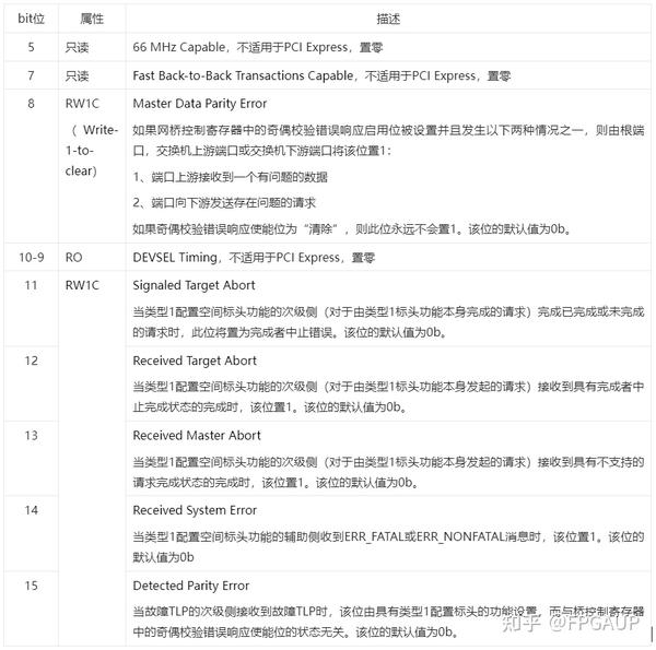 3.5 一起了解下PCIE的TYPE00配置空间 - 知乎
