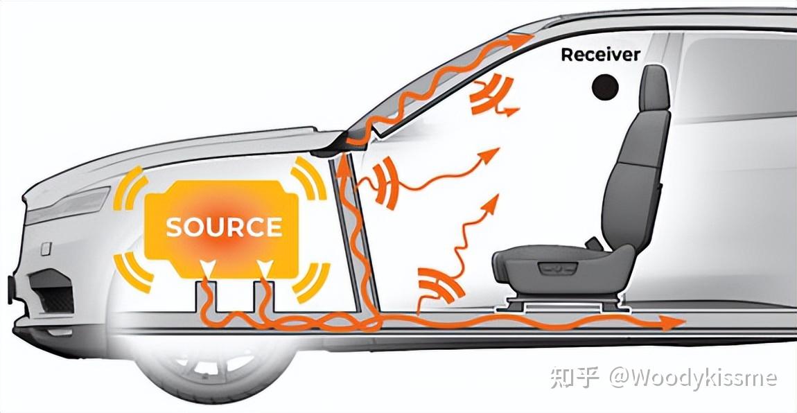 什么是"NVH"，一起来学习一下 - 知乎