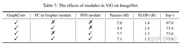 Transformer (七) ViG - 知乎