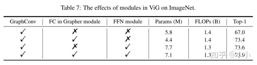 Transformer (七) ViG - 知乎