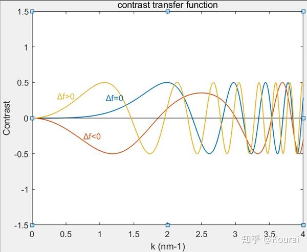 衬度转换函数（CTF）浅显易懂通俗讲解 - 知乎