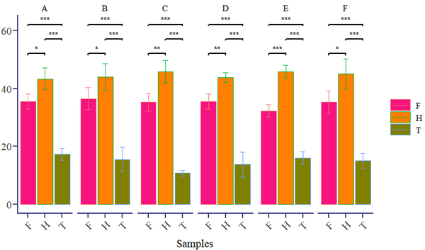 R可视化——ggplot2绘制柱状图 - 知乎