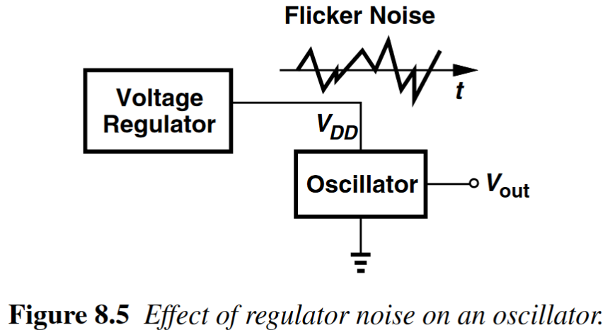 CHAPTER 8 OSCILLATORS - 知乎