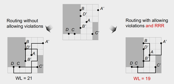 设计VLSI EDA(1)：EDA的What, Why, How - 知乎