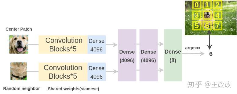 【入门必看】图解自监督学习(Self-Supervised Learning) - 知乎