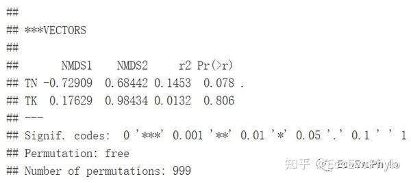 R统计绘图-NMDS、环境因子拟合(线性和非线性)、多元统计(adonis2和ANOSIM)及绘图(双因素自定义图例) - 知乎