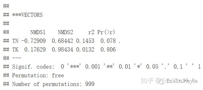 R统计绘图-NMDS、环境因子拟合(线性和非线性)、多元统计(adonis2和ANOSIM)及绘图(双因素自定义图例) - 知乎