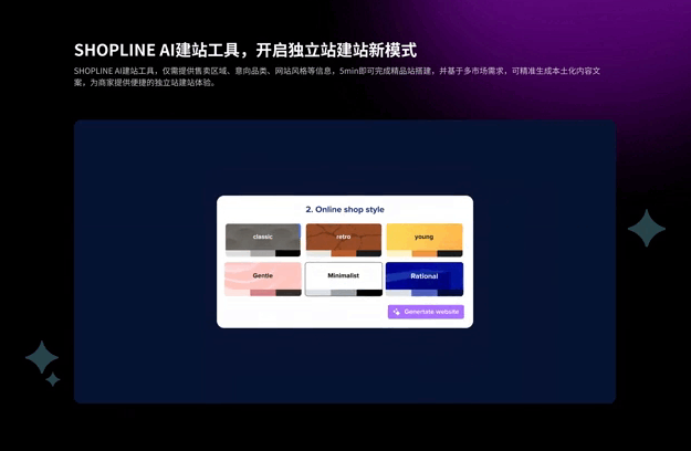 SHOPLINE AI：打造智能化运营新标准，提升企业数字竞争力 - 知乎