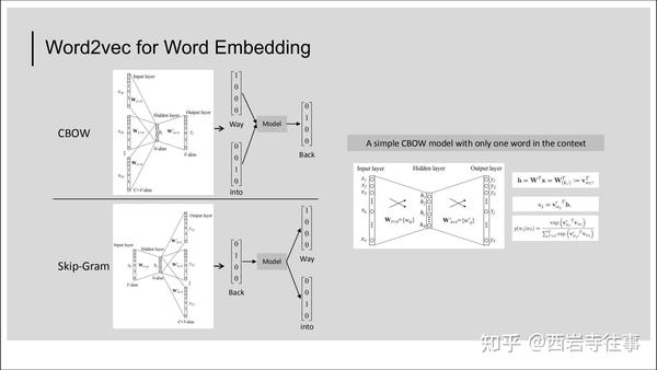 Word Embedding, RNN/LSTM介绍 - 知乎