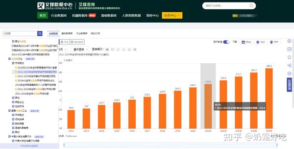 国内研究机构对比:艾媒咨询vs艾瑞咨询,两者有什么区别? 知乎