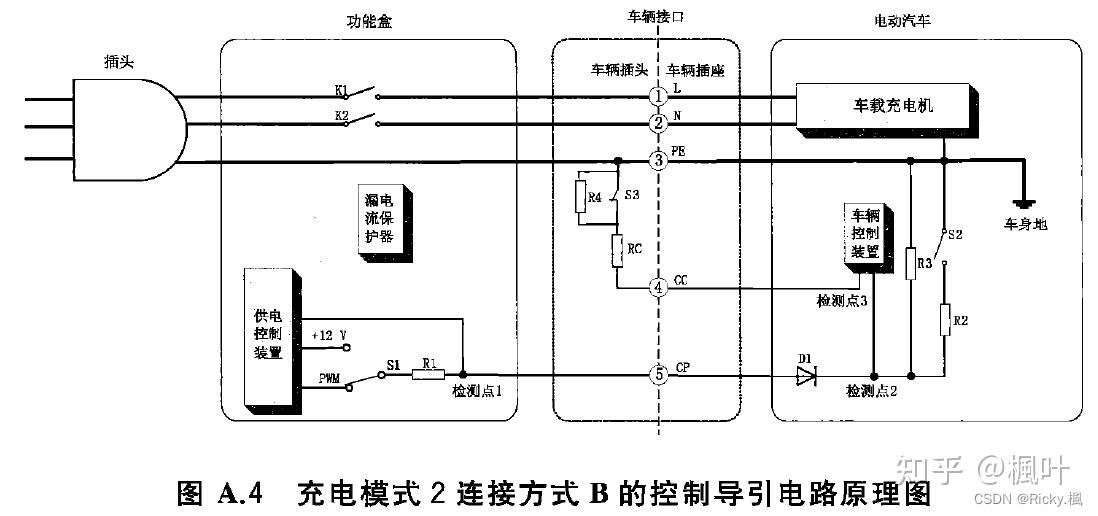 GB/T 18487电动汽车充电领域国家标准解析 篇二 （交流控制导引电路及 充电时序） - 知乎