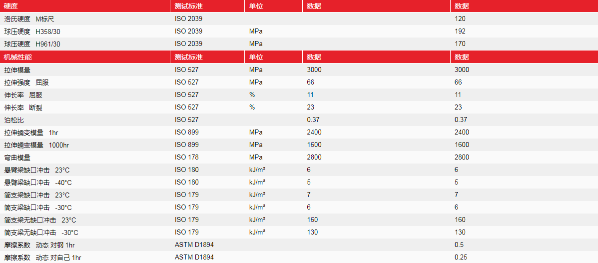 POM 美国杜邦500AL和FG500AL有什么区别？ - 知乎