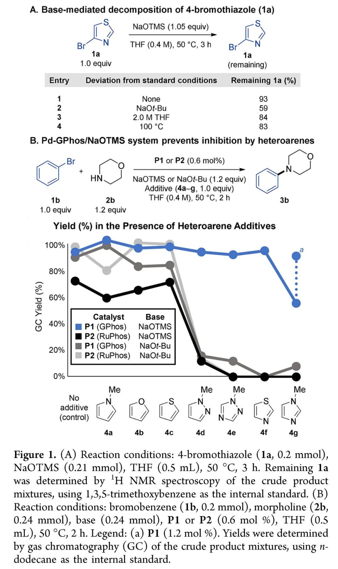 实用有机合成化学 | 麻省理工学院Buchwald最新JACS：对碱敏感的五元杂环高效实现C-N键偶联 - 知乎