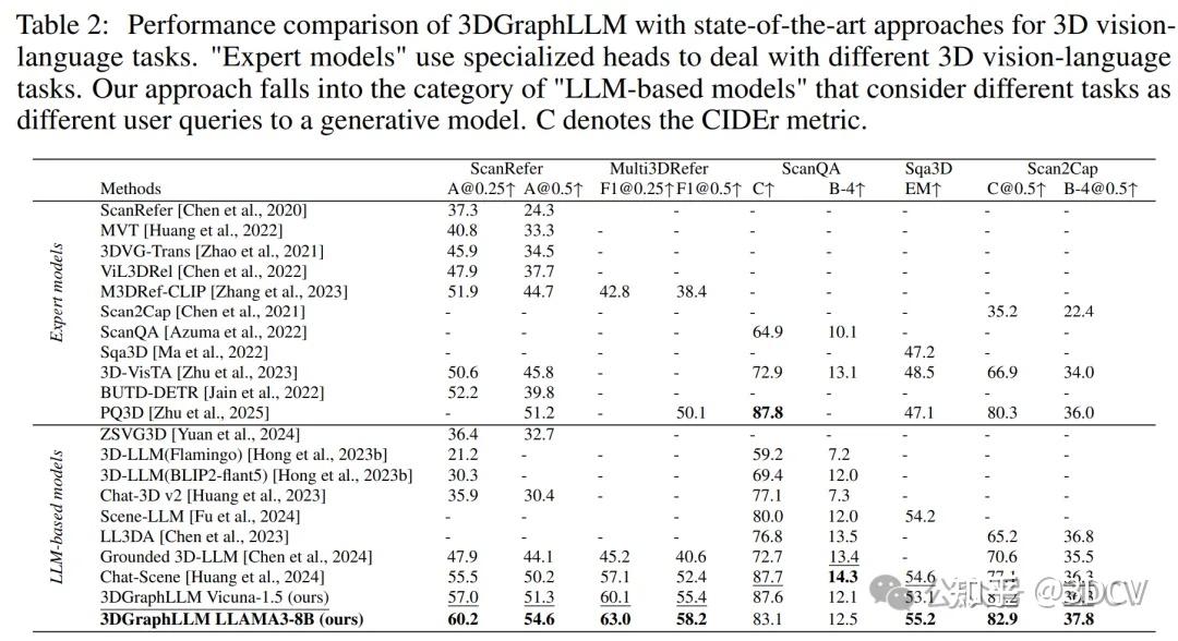 3DGraphLLM：结合语义图和LLM实现3D场景理解 - 知乎