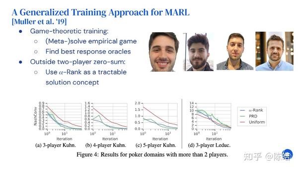 Policy Space Response Oracle (PSRO)系列工作总结 - 知乎