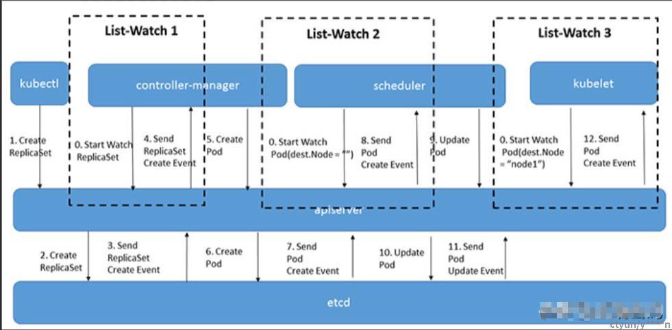 API Server组件详解学习 - 知乎