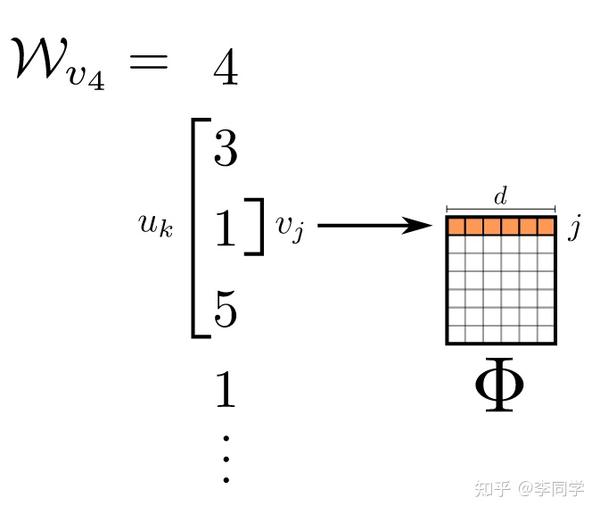 deep walk 入门辅助理解和代码解析 - 知乎