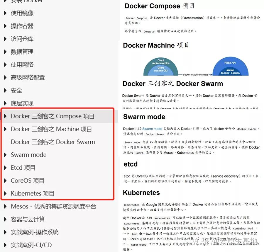 微服务容器云，核心知识大全：K8s+Docker+Ceph+Envoy+Istio - 知乎