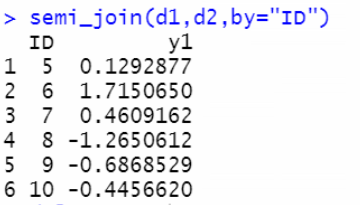 R语言中交集，并集，补集，差集的方法汇总 - 知乎