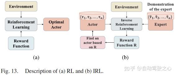 一文尽览 | 轨迹预测二十年发展全面回顾！（物理/机器学习/深度学习/强化学习） - 知乎