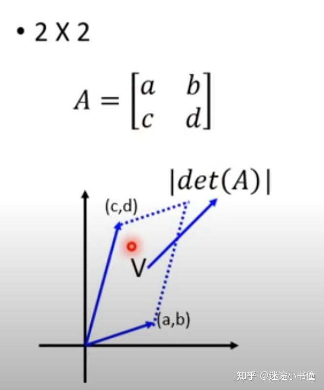 基于流的生成模型-Flow based generative models - 知乎