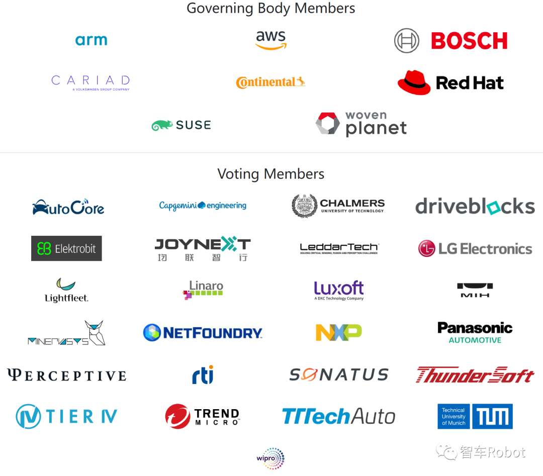 软件定义汽车-Arm的SOAFEE项目 - 知乎