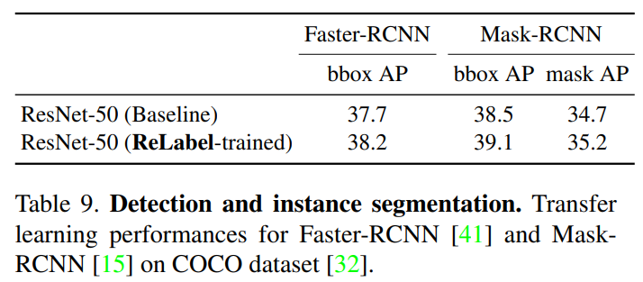 重新标注128万张ImageNet图片：多标签，全面提升模型性能 - 知乎