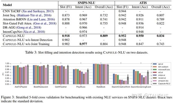 Intent Detection and Slot Filling（更新中。。。） - 知乎