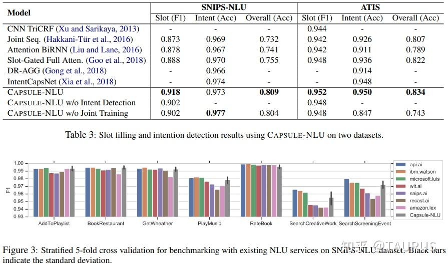 Intent Detection and Slot Filling（更新中。。。） - 知乎