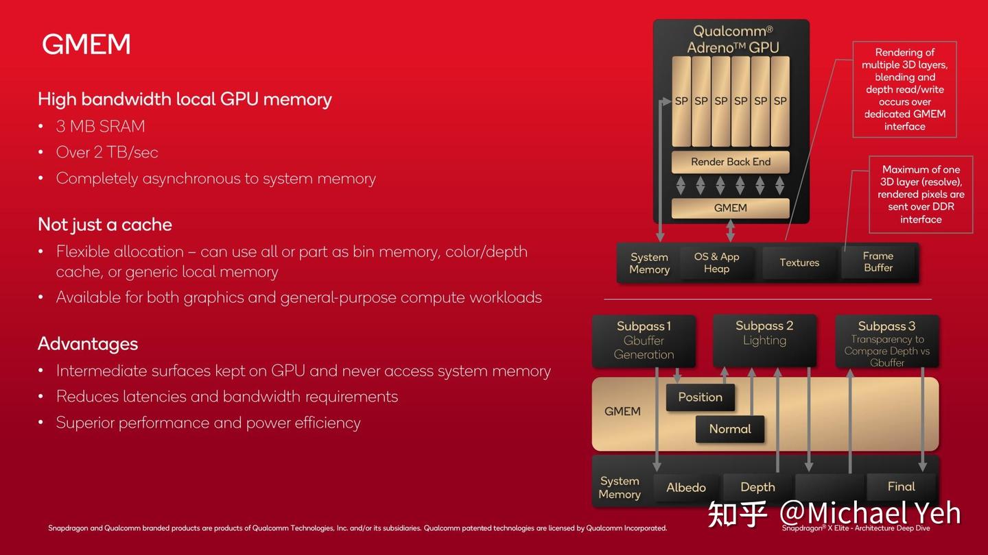 Adreno X1 GPU Architecture - 知乎