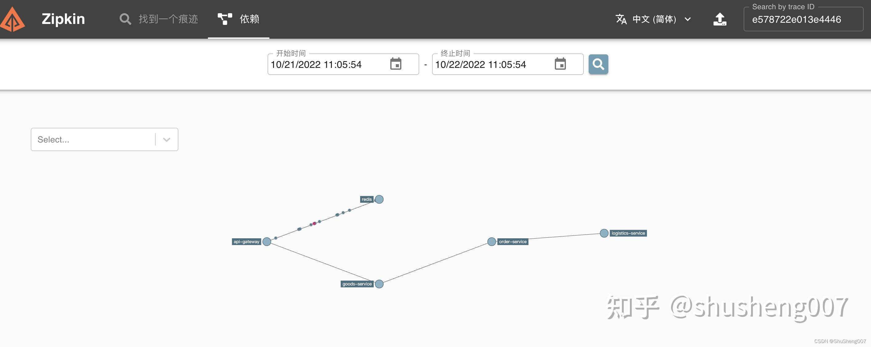 微服务实践之全链路追踪（sleuth，zipkin）详解-SpringCloud(2021.0.x)-4 - 知乎