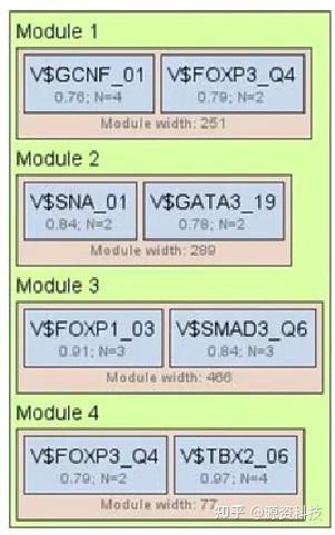 从一团乱麻中梳理生命的乐章-使用TRANSFAC数据库查找Composite Module - 知乎
