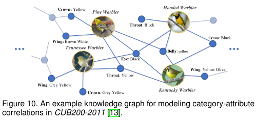 Fine-Grained Image Analysis with Deep Learning: A Survey - 快速笔记 - 知乎