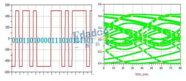 均衡技术！FFE与CTLE有何相似之处？ - 知乎